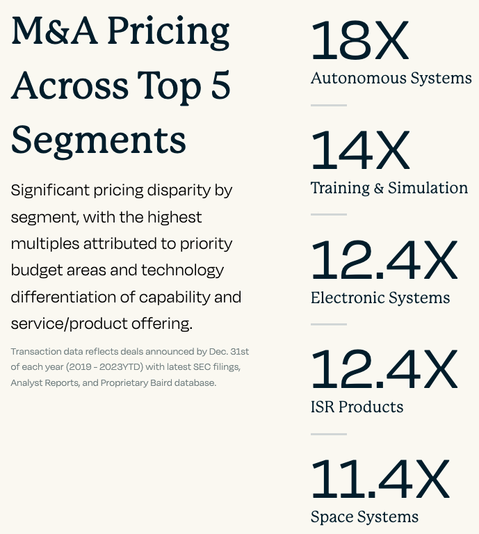 Federal Marketing: Building A Brand Name | Bluetext