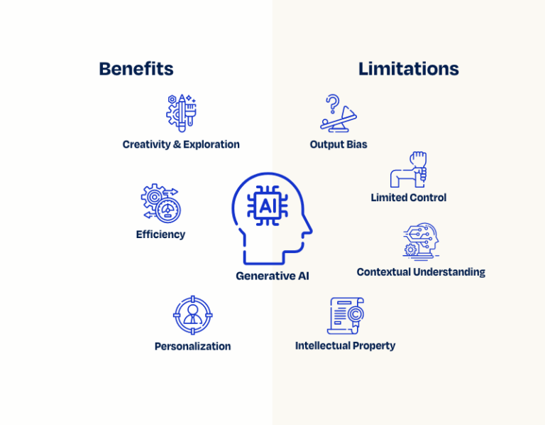Generative AI & How It Enhances Ideation | Bluetext