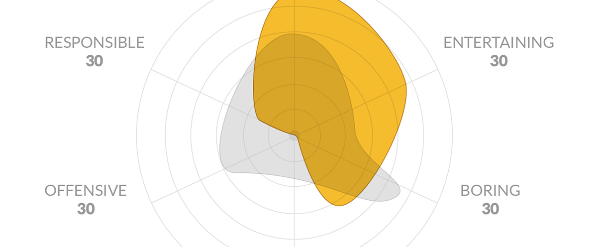Spider Chart, Spider Chart, Visualizes Whatever a Spider Can | Bluetext