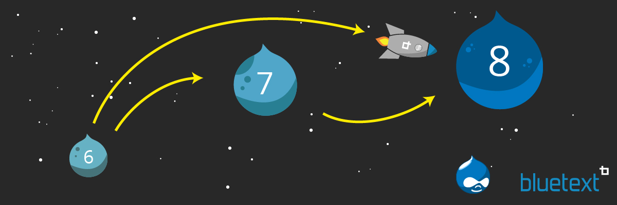 Still on Drupal 6 (or 7)? Time to migrate to Drupal 8 Now | Bluetext