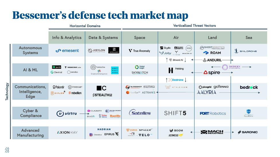 Defense Tech Marketing To Seize More DoD Opportunities | Bluetext